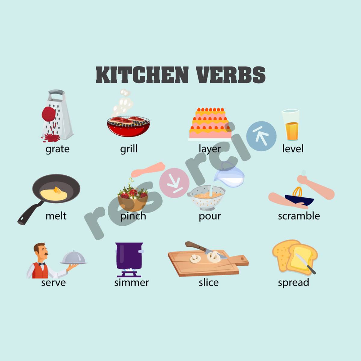 Kitchen Verbs - 01