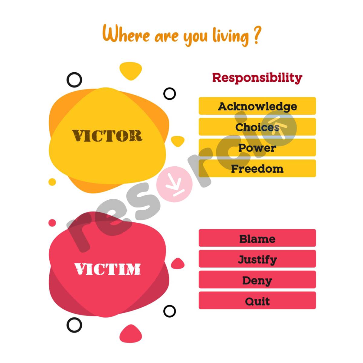 Victors Vs Victims - Responsibility - Template - 04