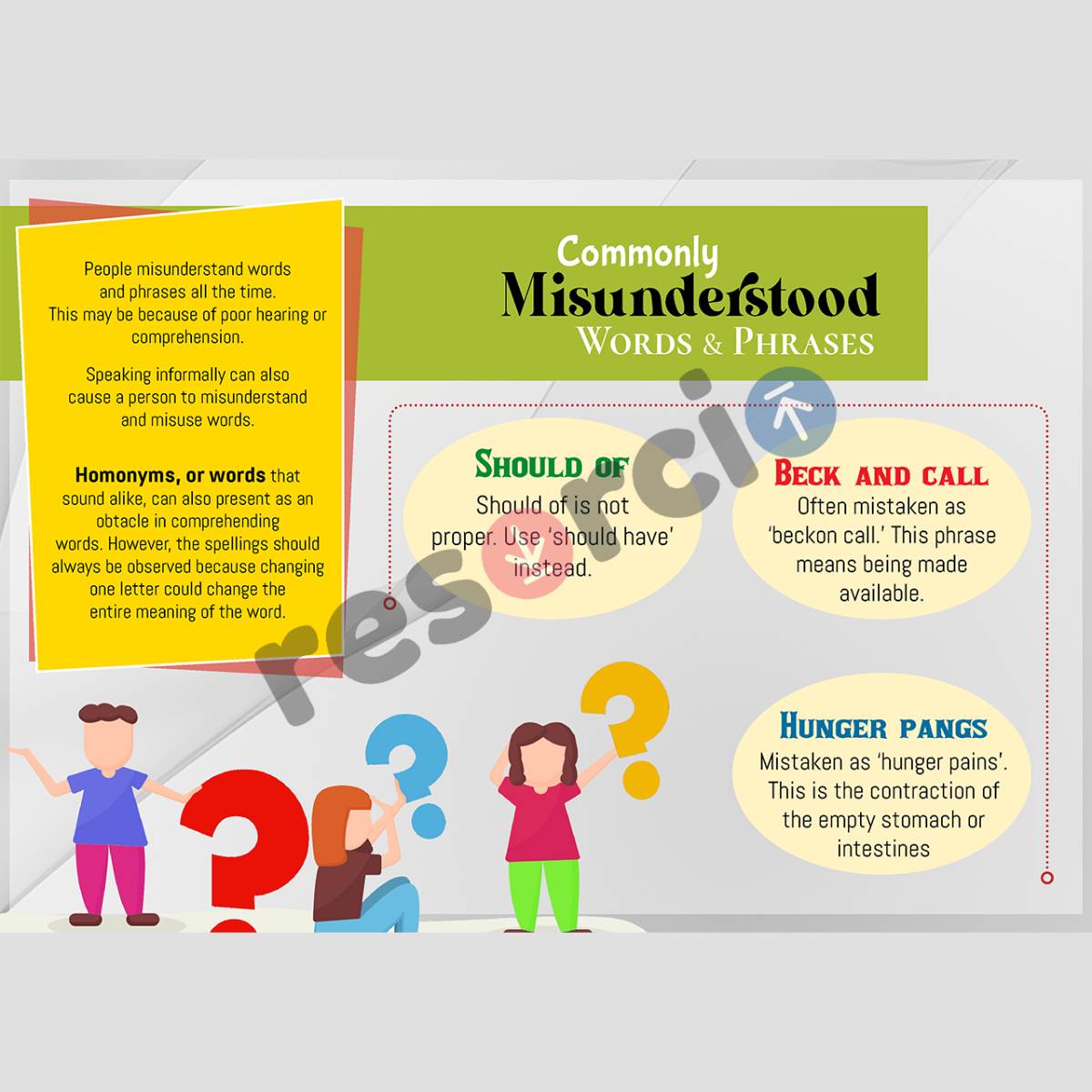 Commonly Misunderstood Words and Phrases - Template 05