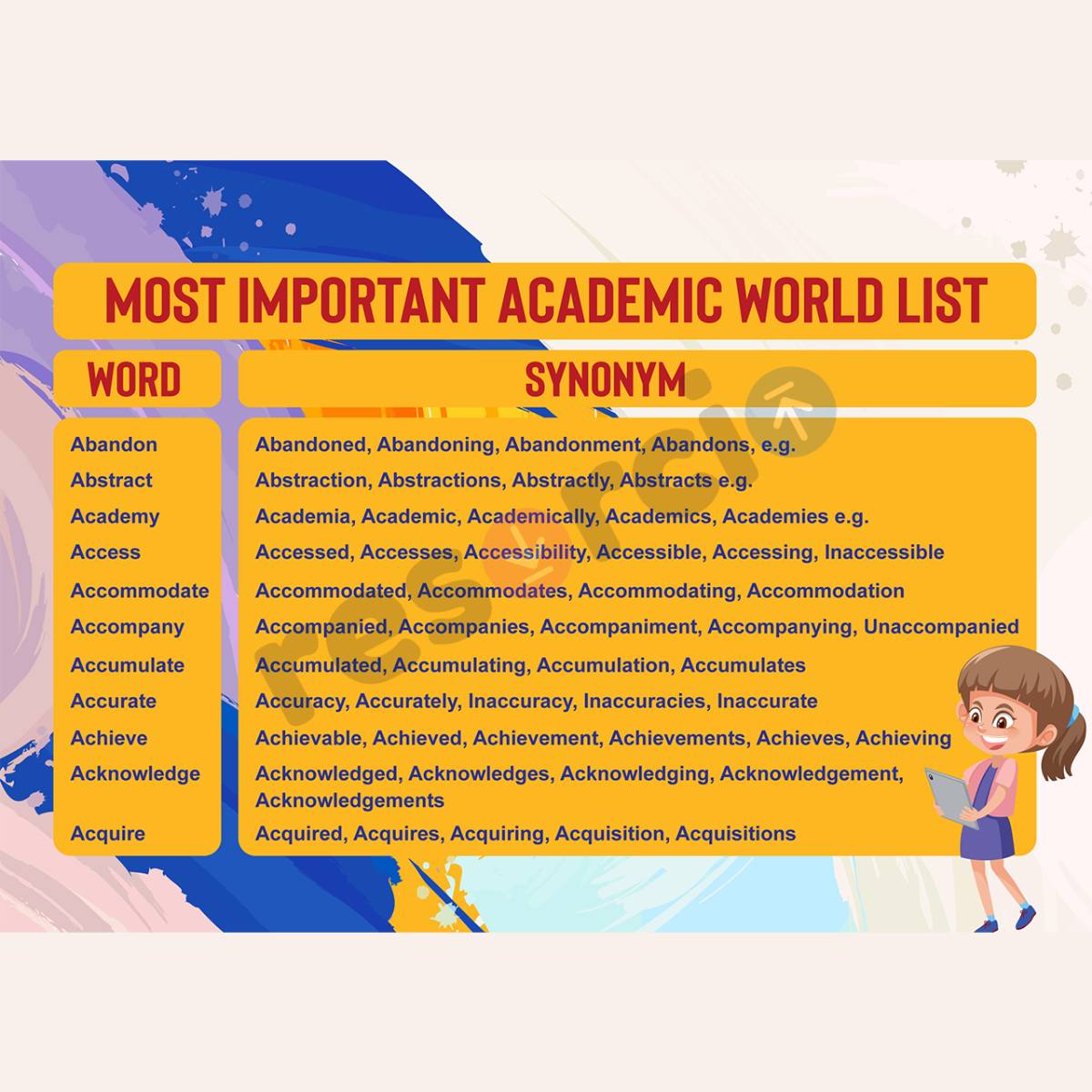 Most Important Academic Word List - 02
