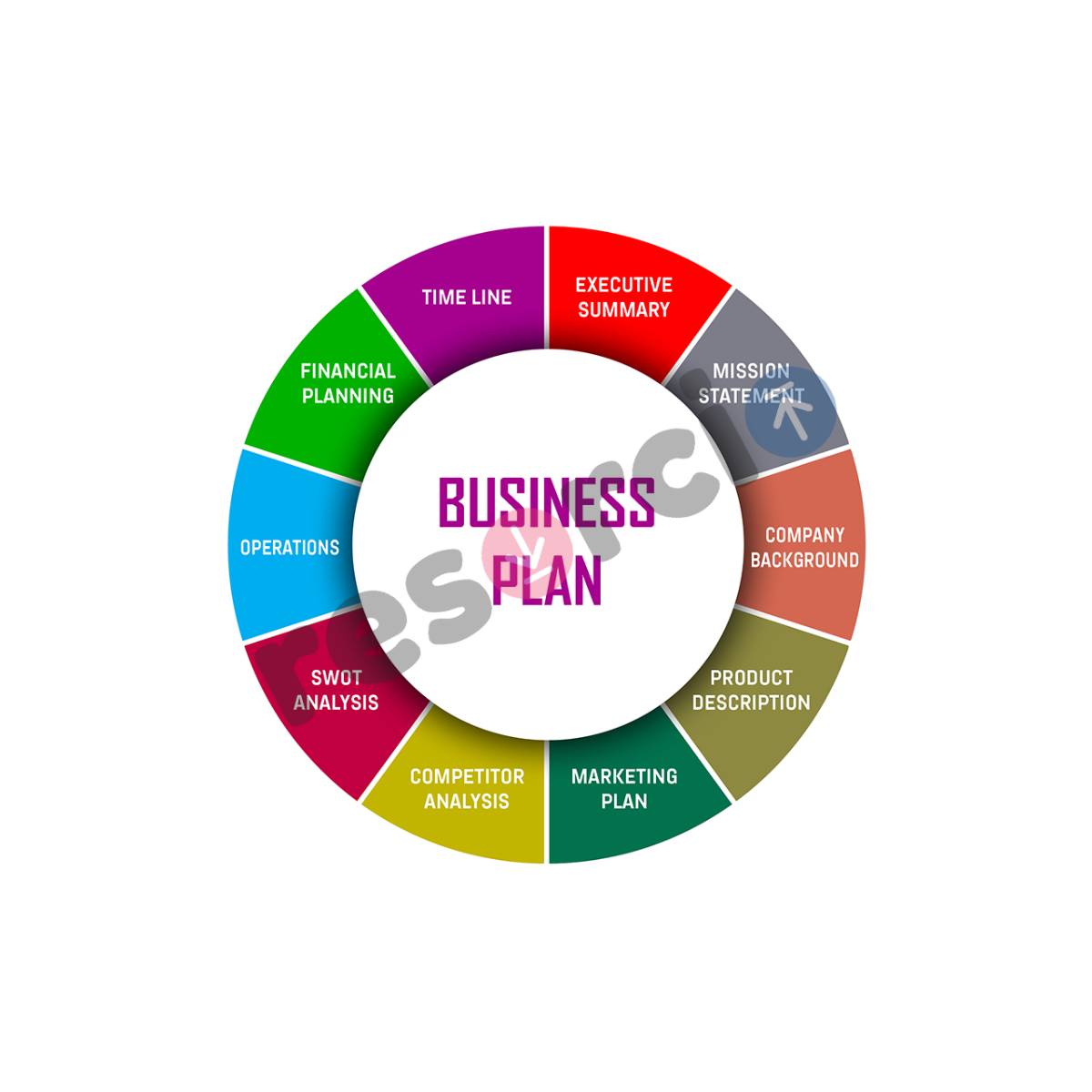 Business Plans - Template 08