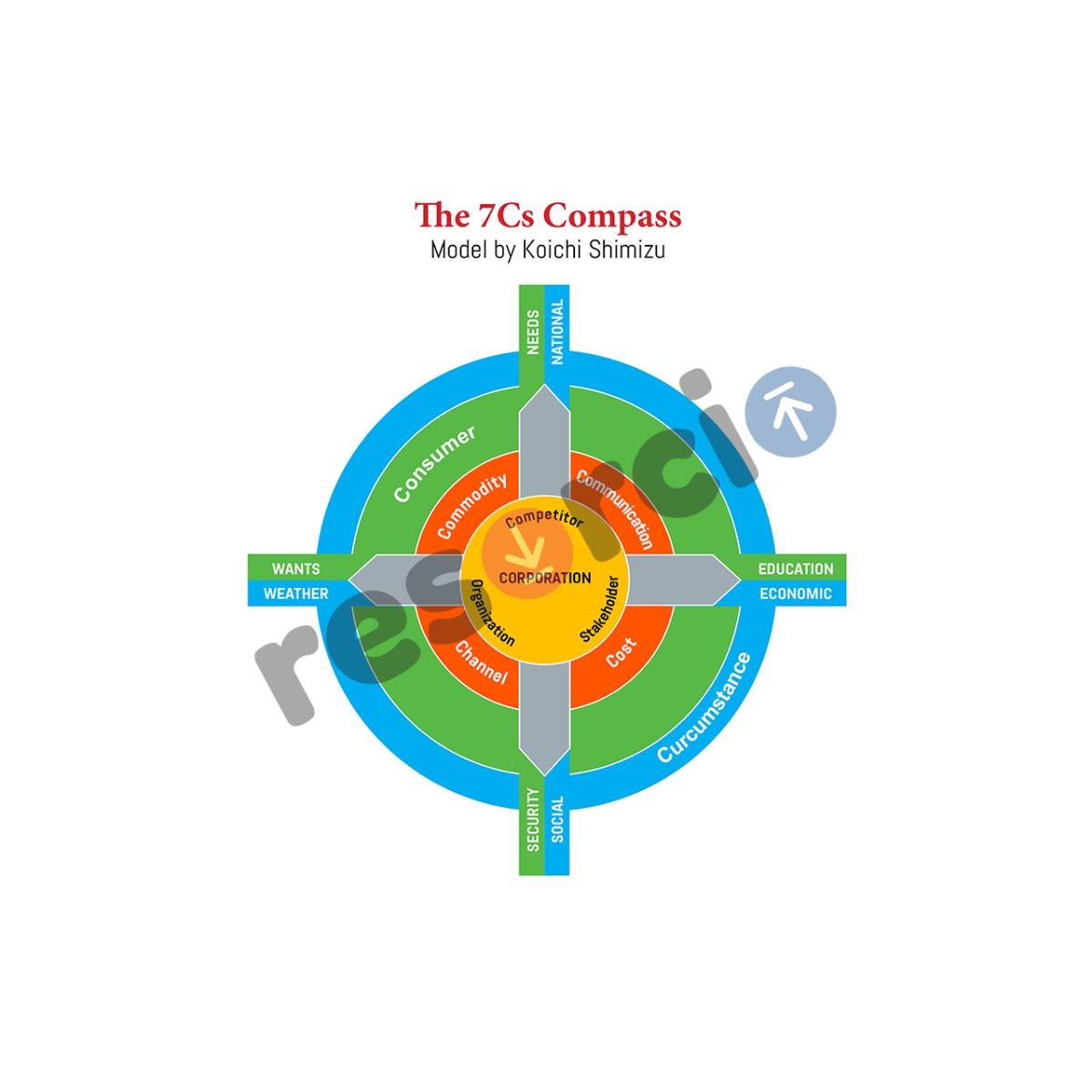 The 7Cs Compass by Koichi Shimizu - 01