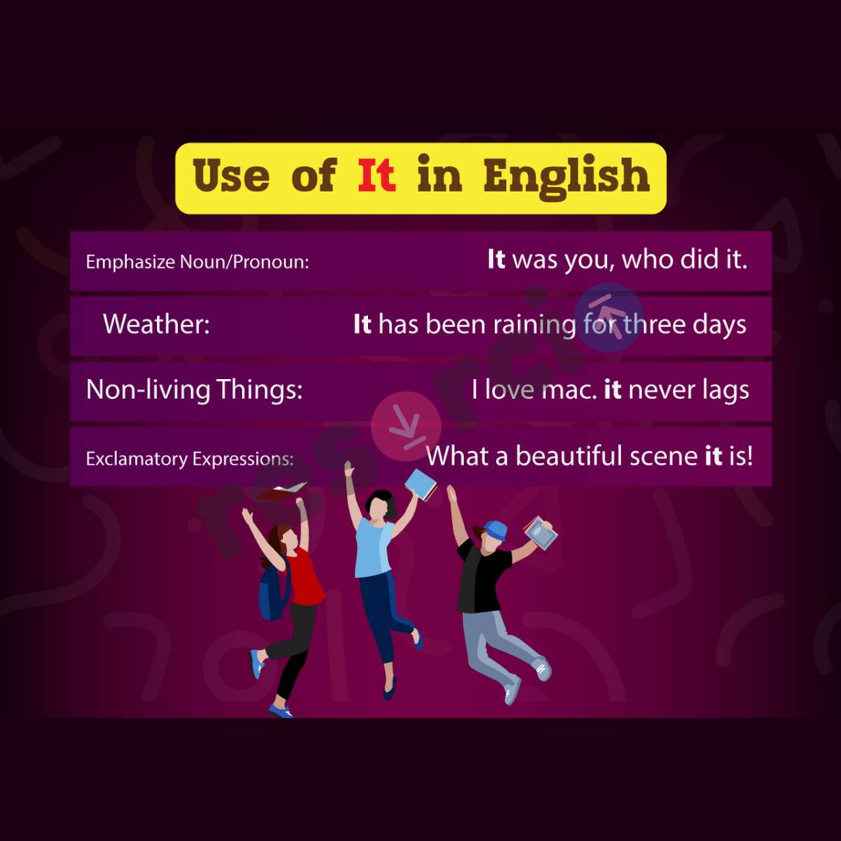 Use of It in English - Template 04