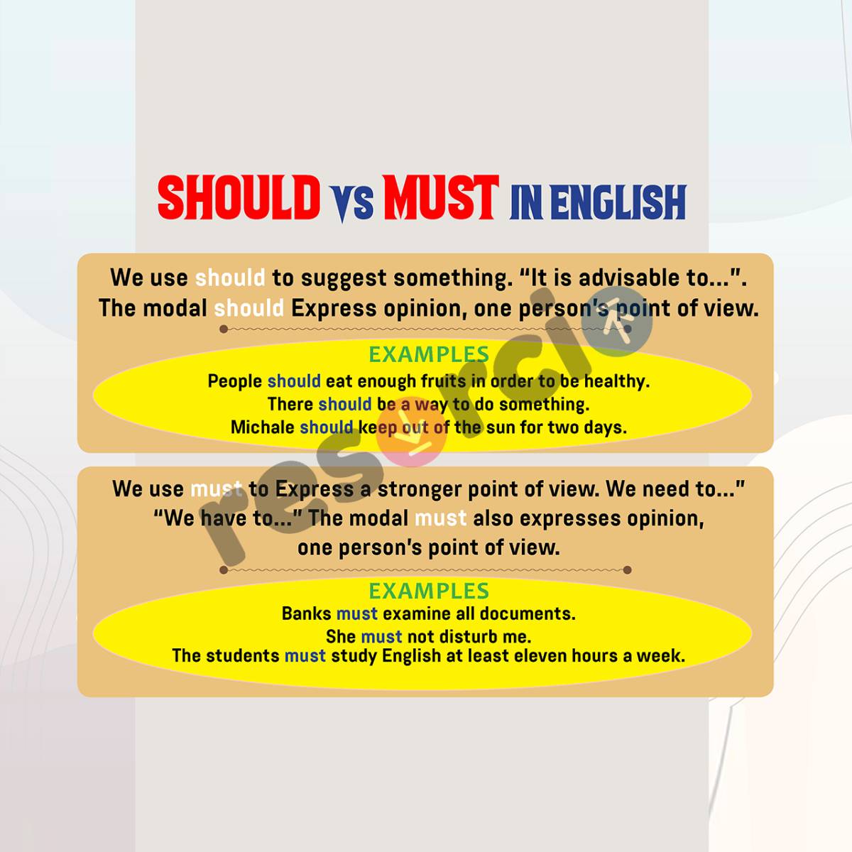 Should Vs Must - Template 06