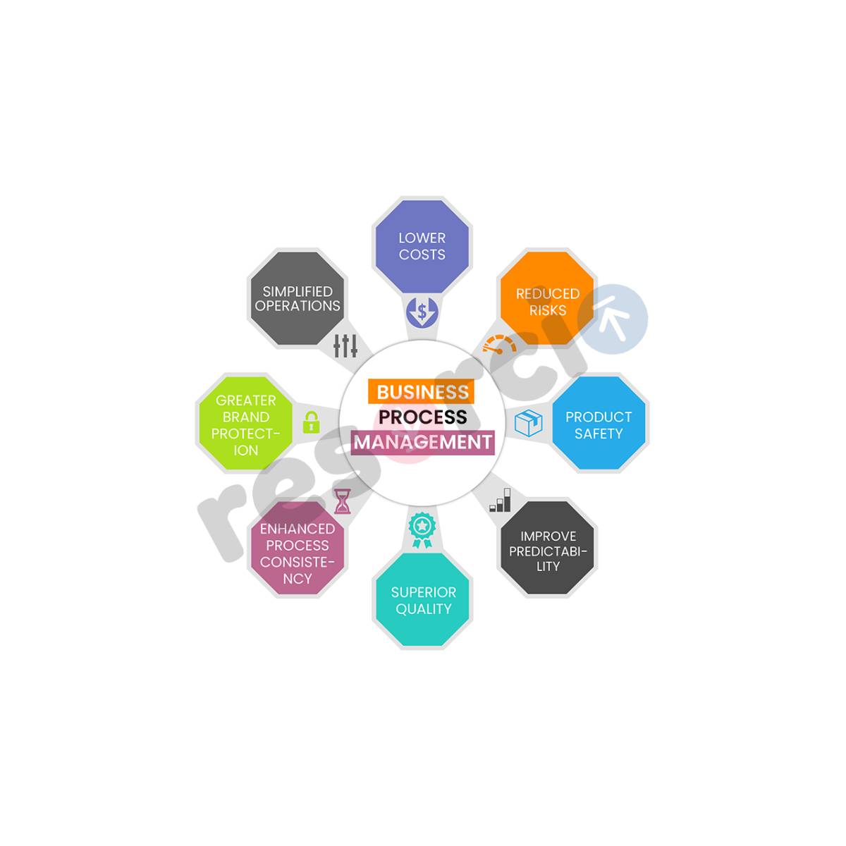 Business Process Management - 10