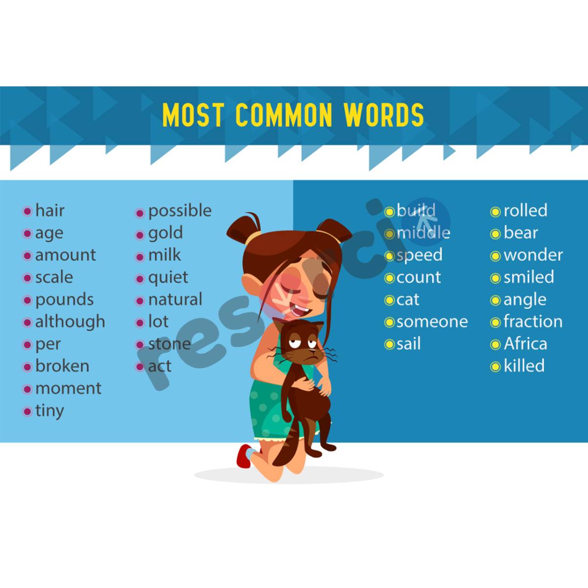 Most Common Words - Template 51