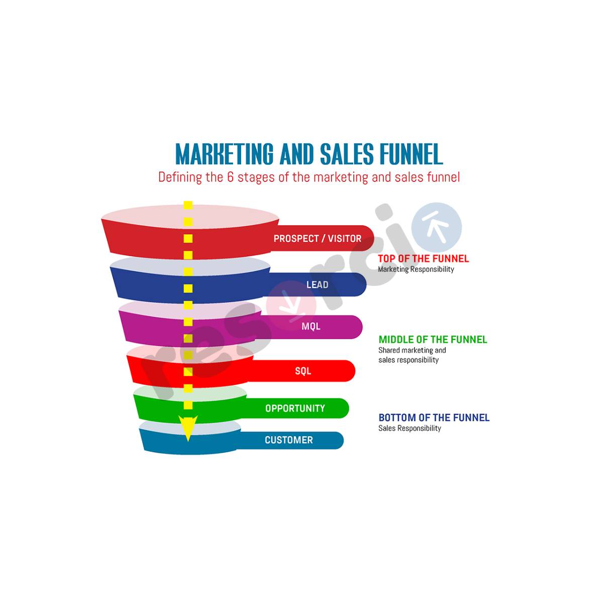 Marketing and Sales Funnel - Template 09