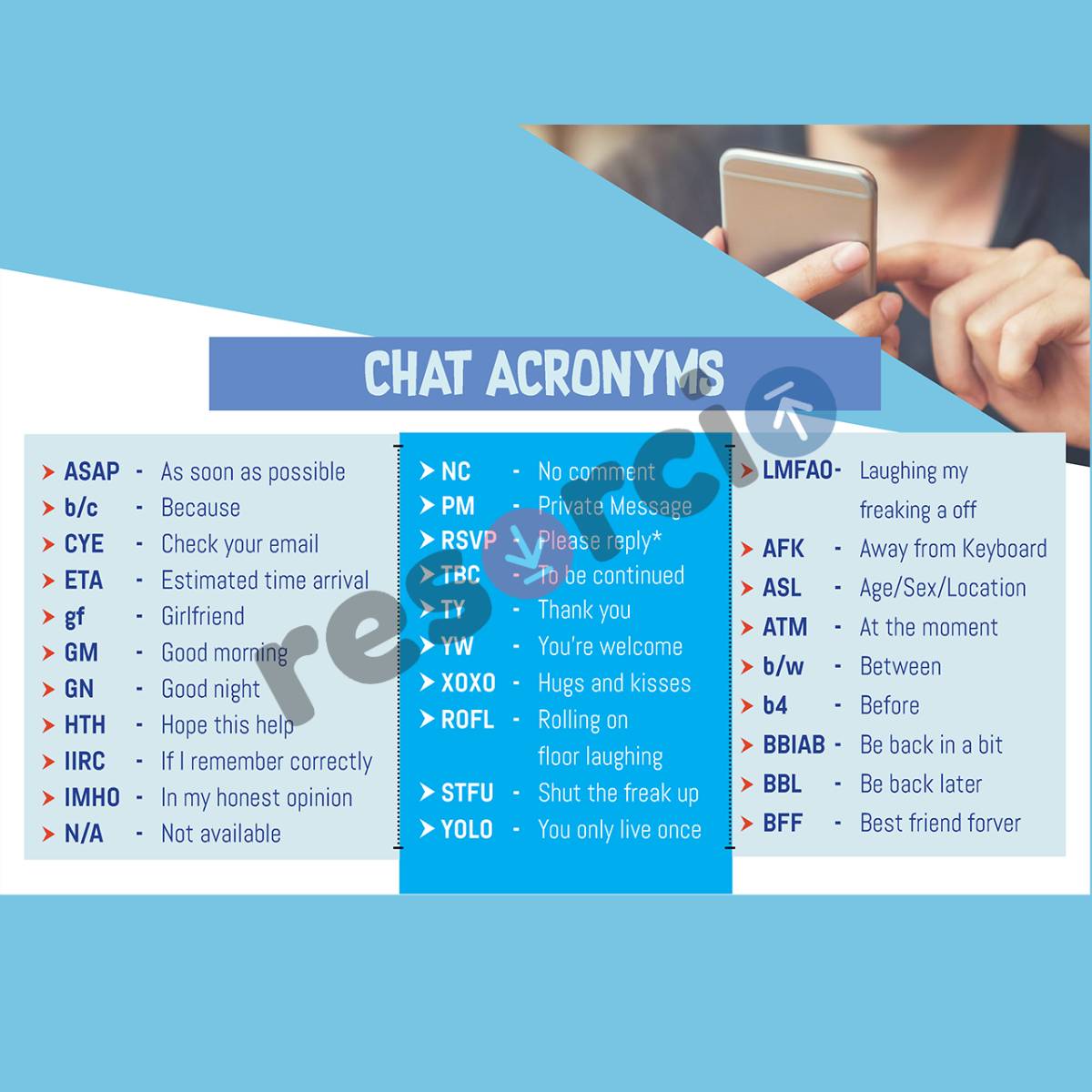 Chat Acronyms - 06