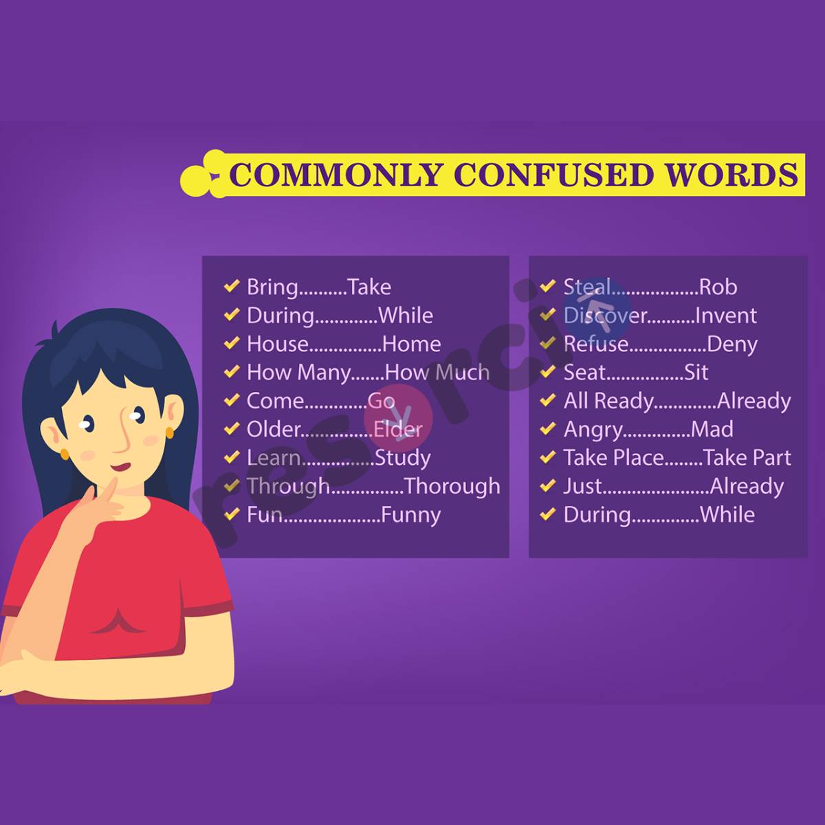 Commonly Confused Words Template 01 Commonly Confused Words Template 01