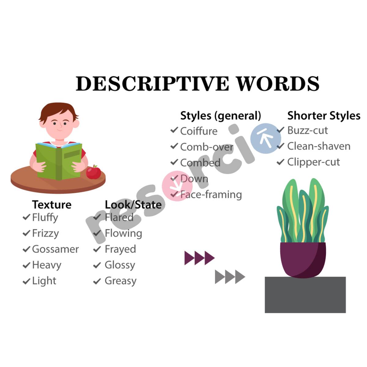Descriptive Words Template 03 Descriptive Words Template 03