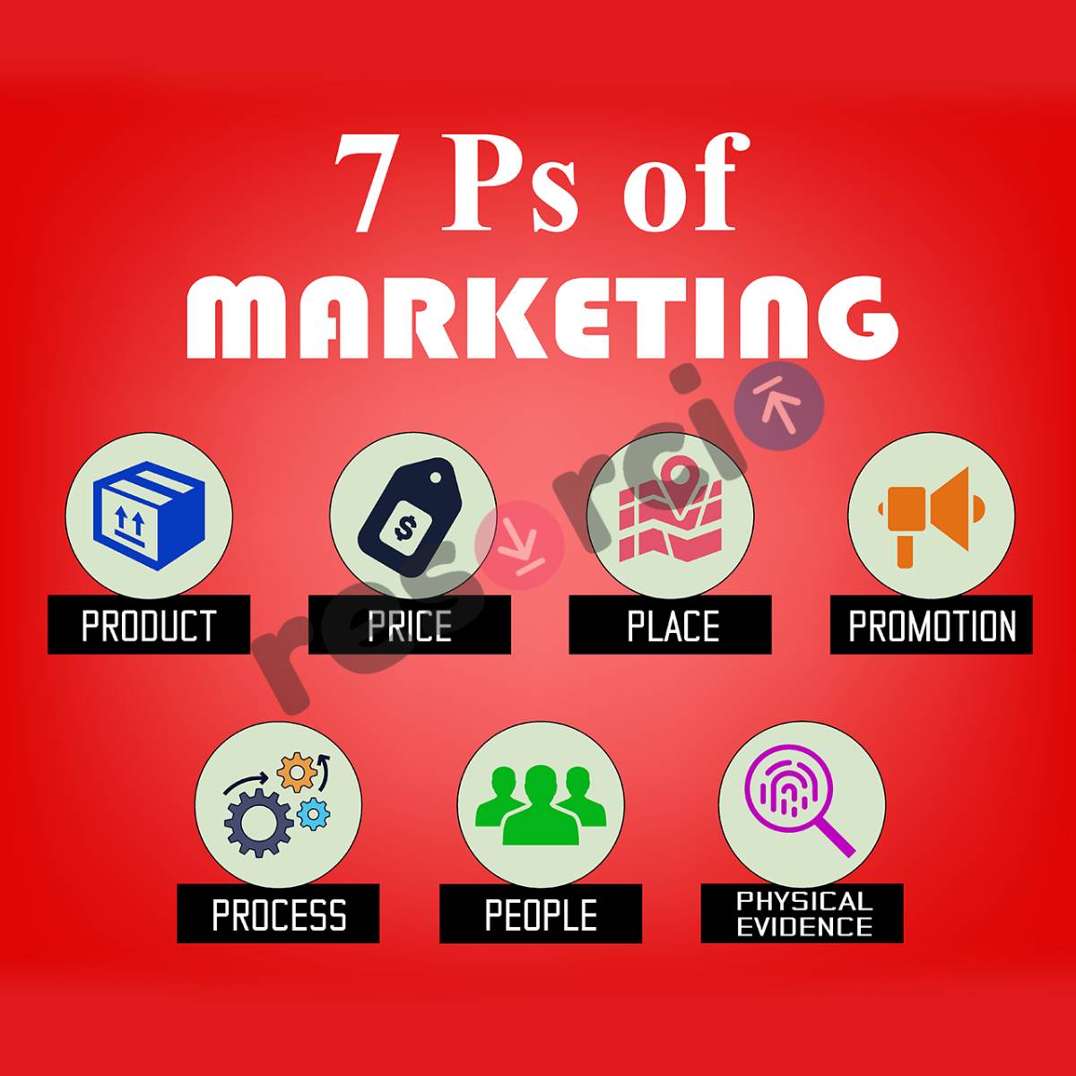 7 Ps of Marketing - 07