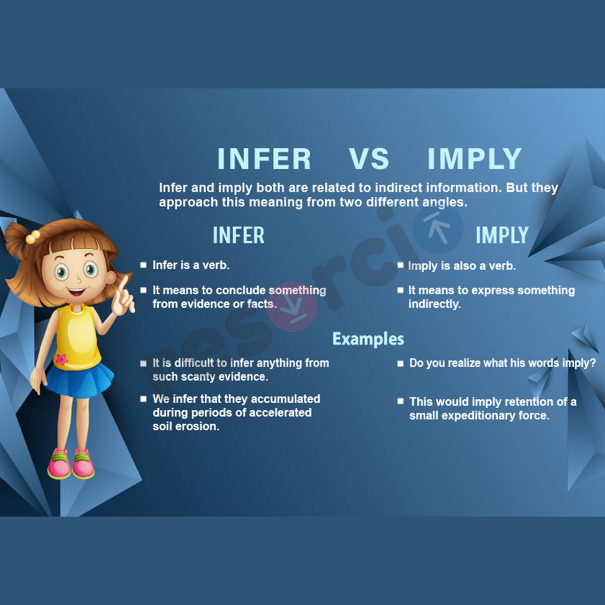 Infer Vs Imply - 06