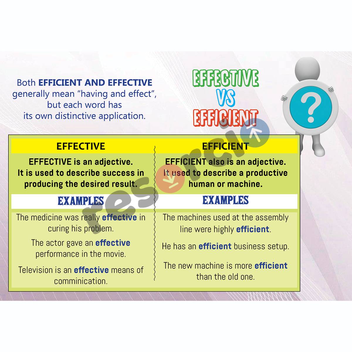Effective Vs Efficient - Template 02