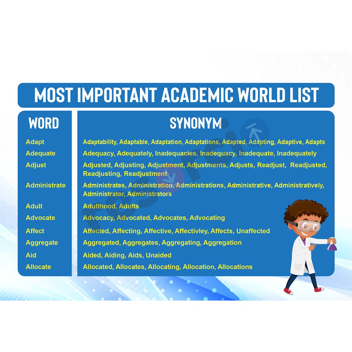 Most Important Academic Word List - 03