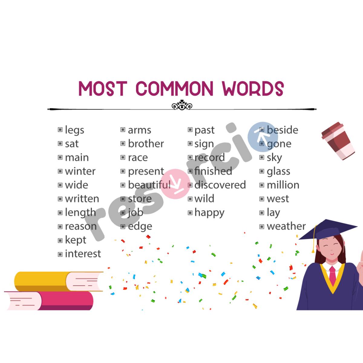 Most Common Words - Template 29