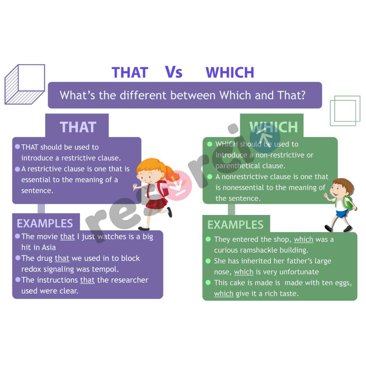 That Vs Which - Template 01