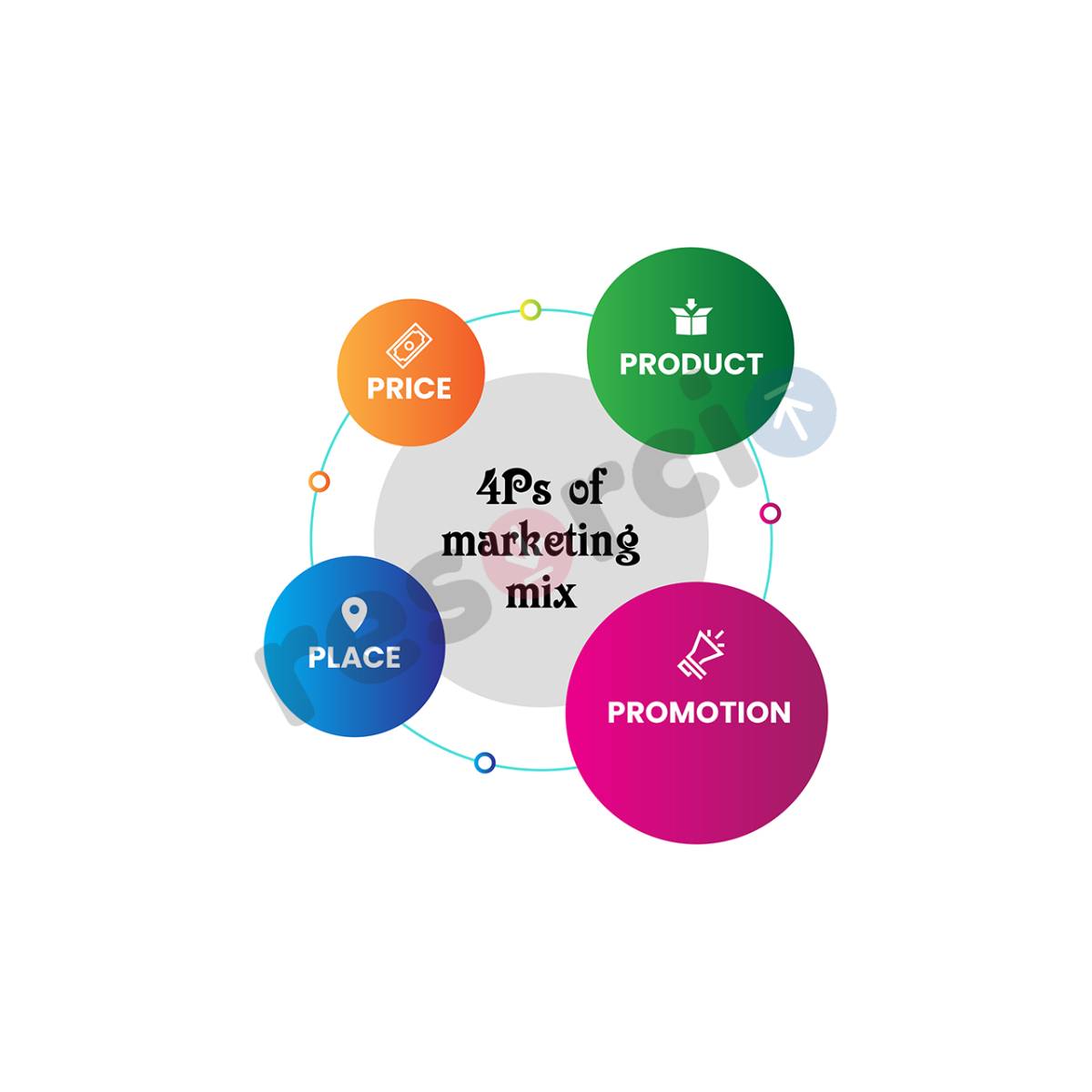 4 Ps of Marketing Mix - 20