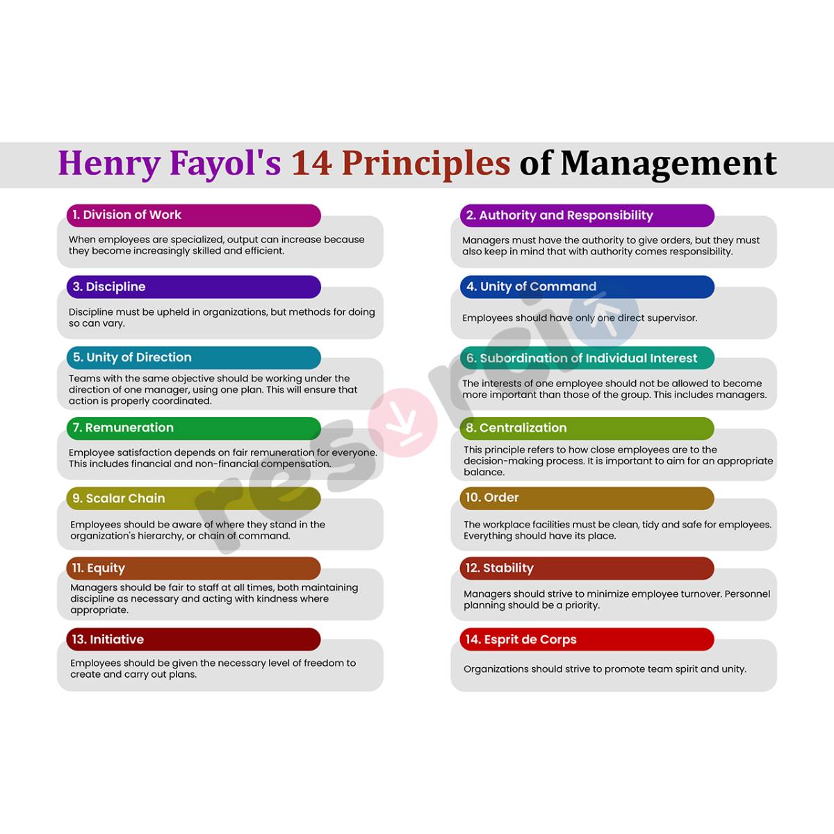 Henry Fayol's 14 Principles of Management - 03
