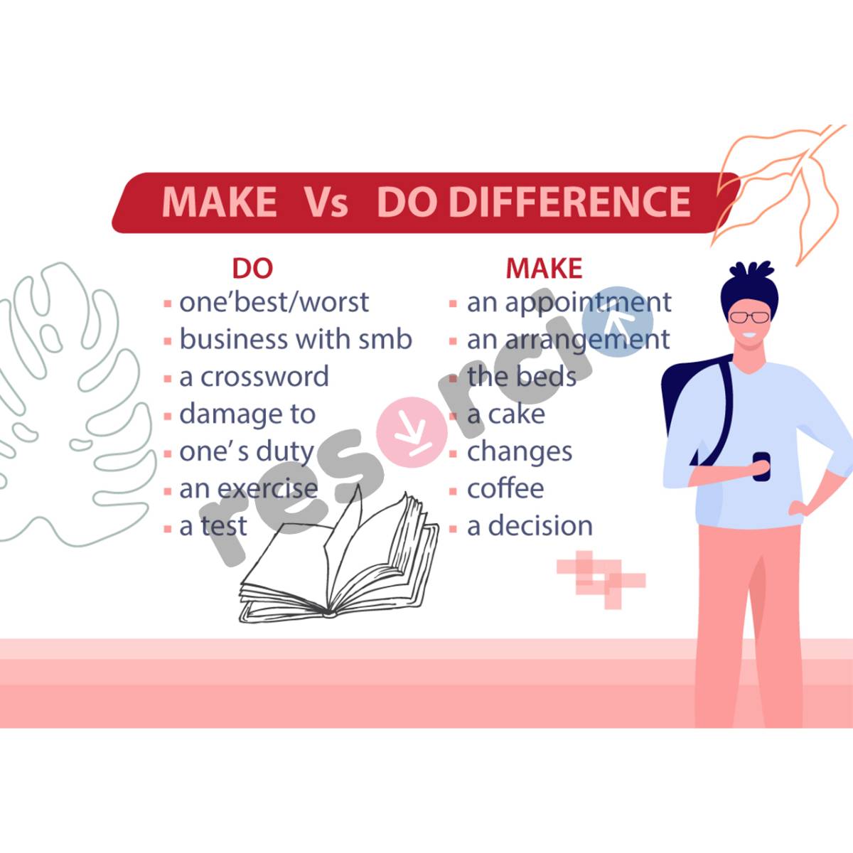 Make Vs Do Difference - Template 10