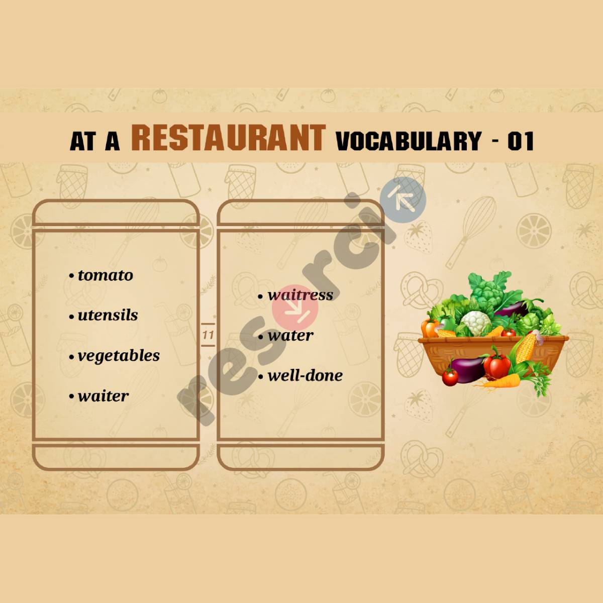 At a Restaurant Vocabulary - 11