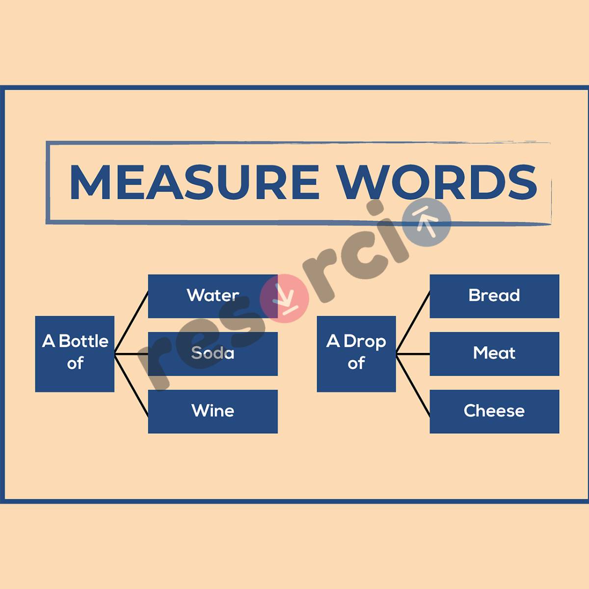 Measure Words 01 measure-words-01