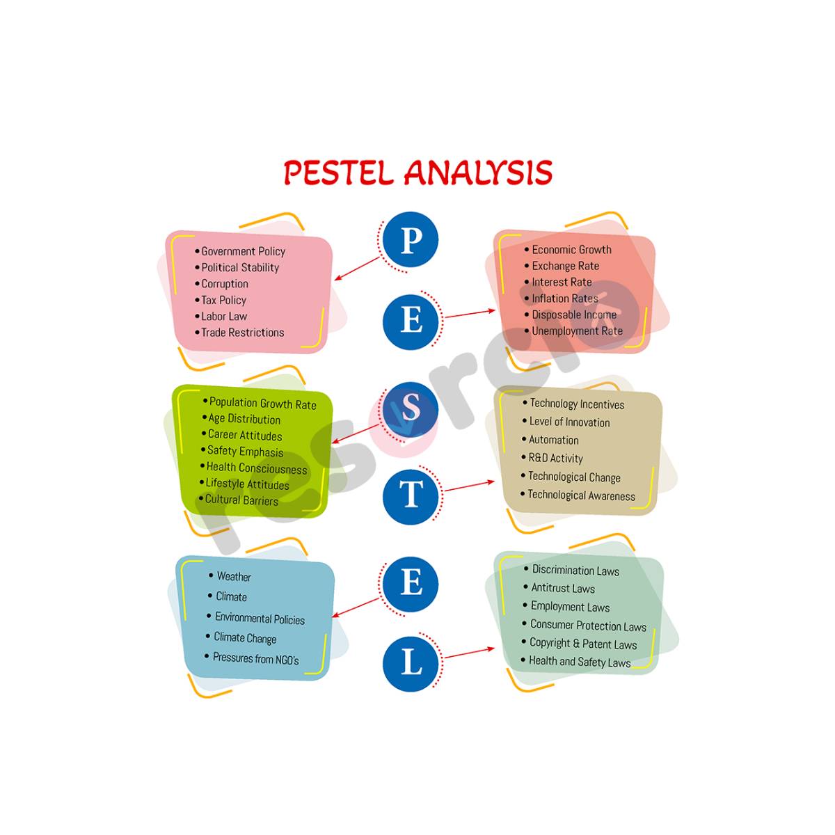 Pestel Analysis - Template 02