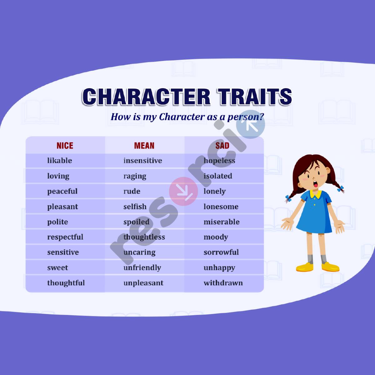 Character Traits - Template 02