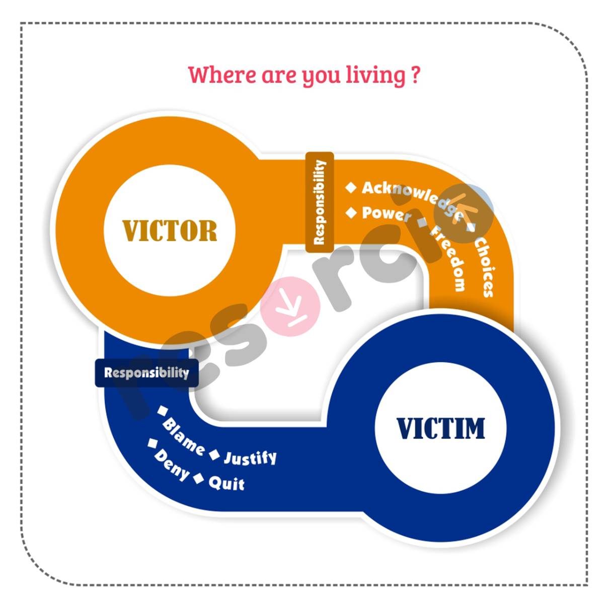 Victors Vs Victims - Responsibility - 05