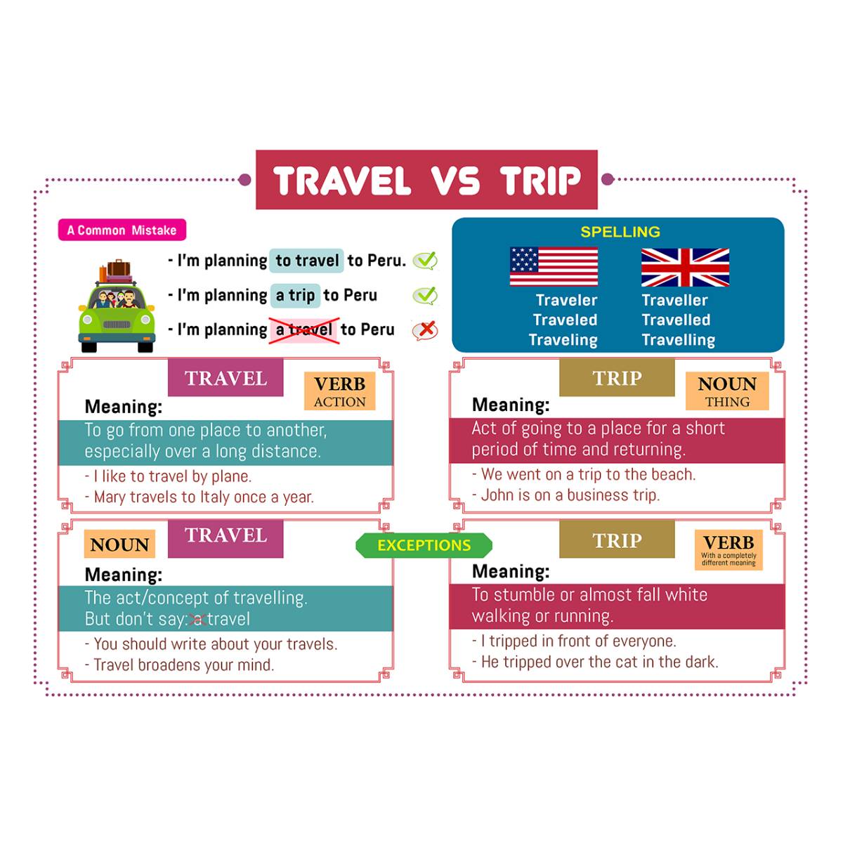 Travel Vs Trip - Template 03