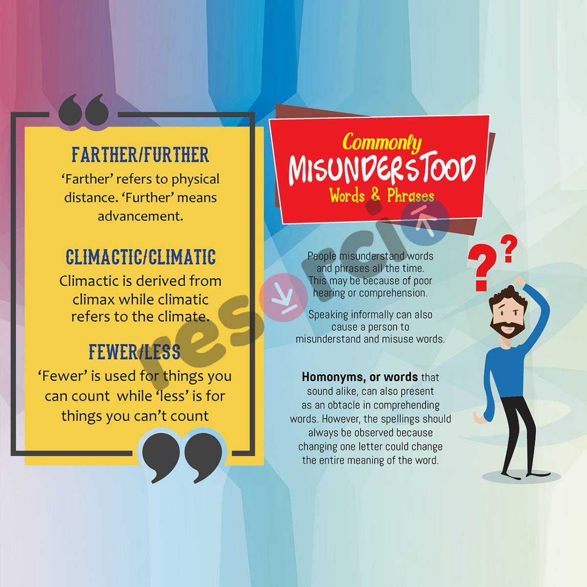 Commonly Misunderstood Words and Phrases - Template 24