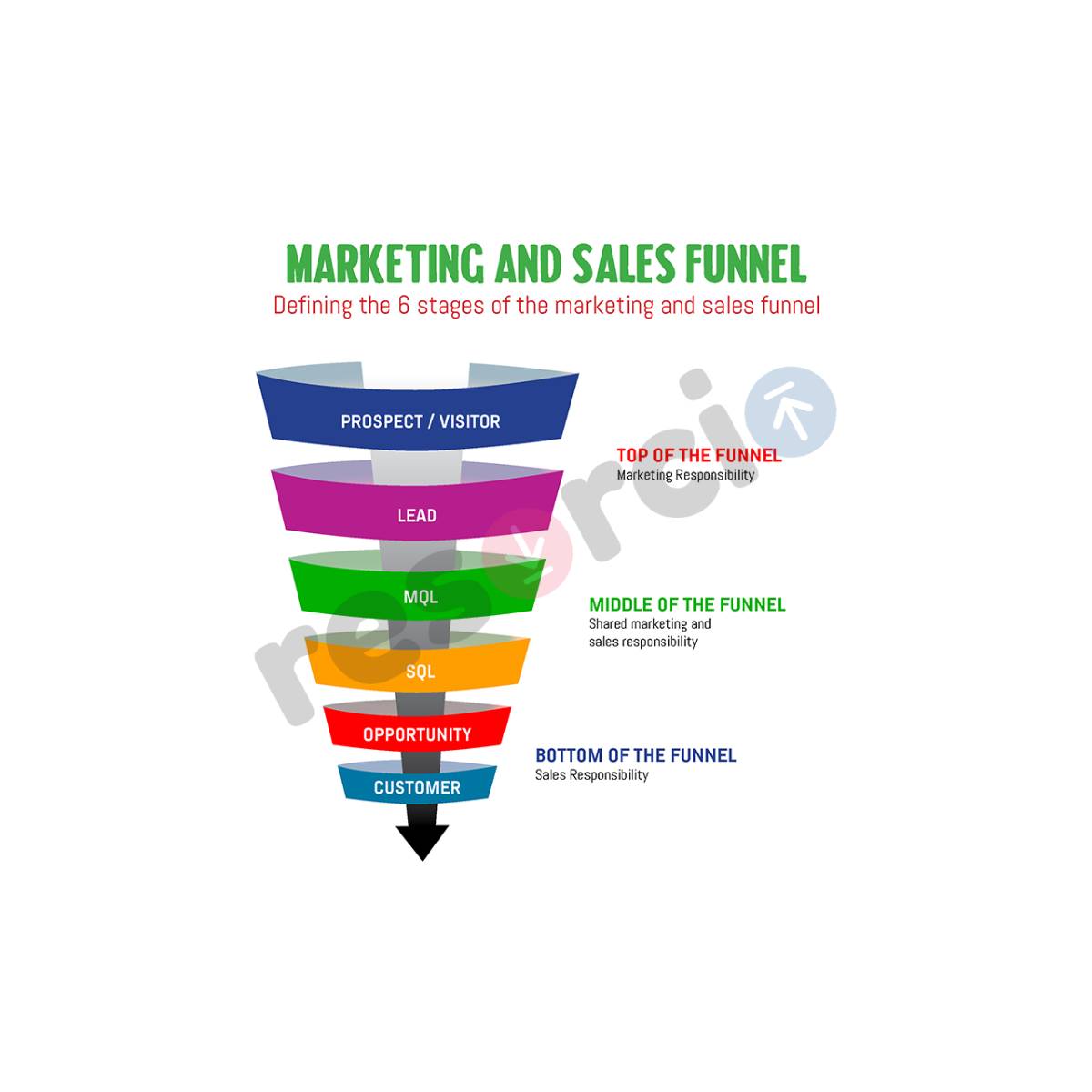 Marketing and Sales Funnel - Template 01