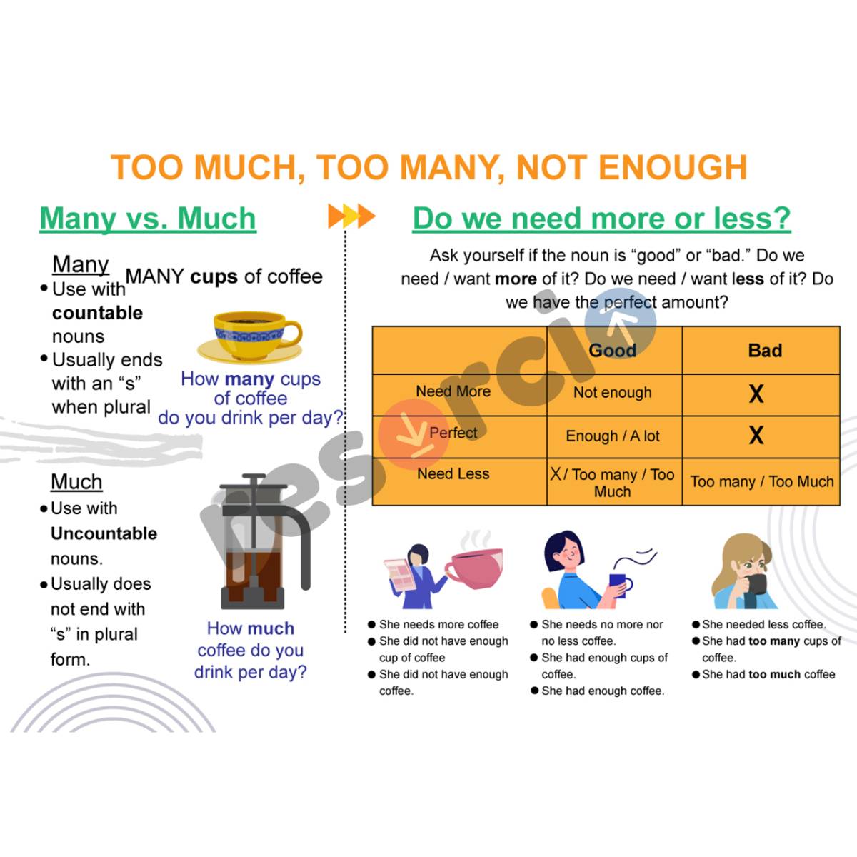 Too Much, Too Many, Not Enough - Template 01