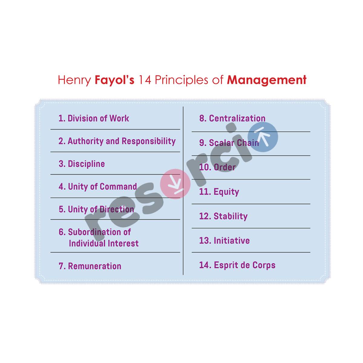 Henry Fayol's 14 Principles of Management - 41