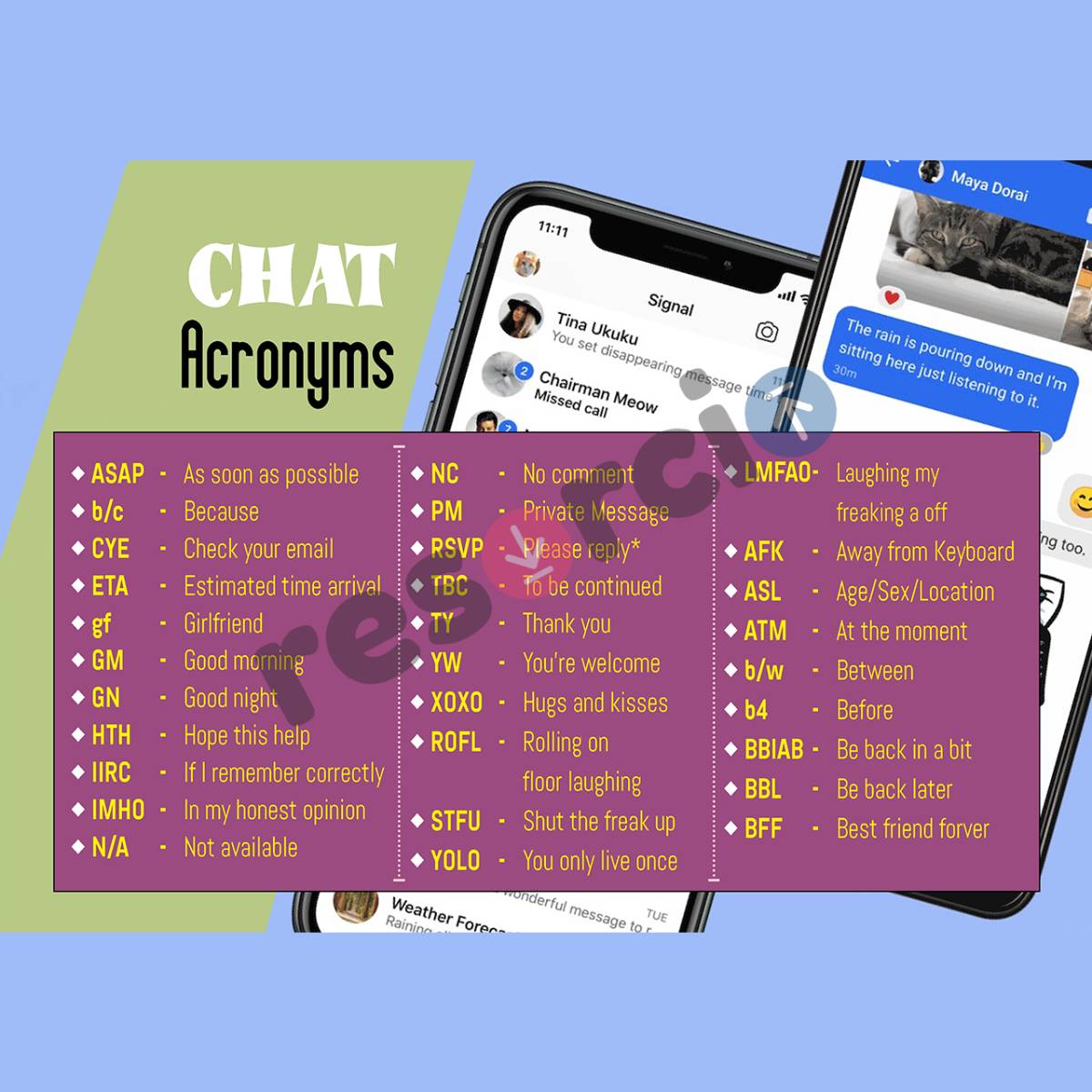 Chat Acronyms - 07