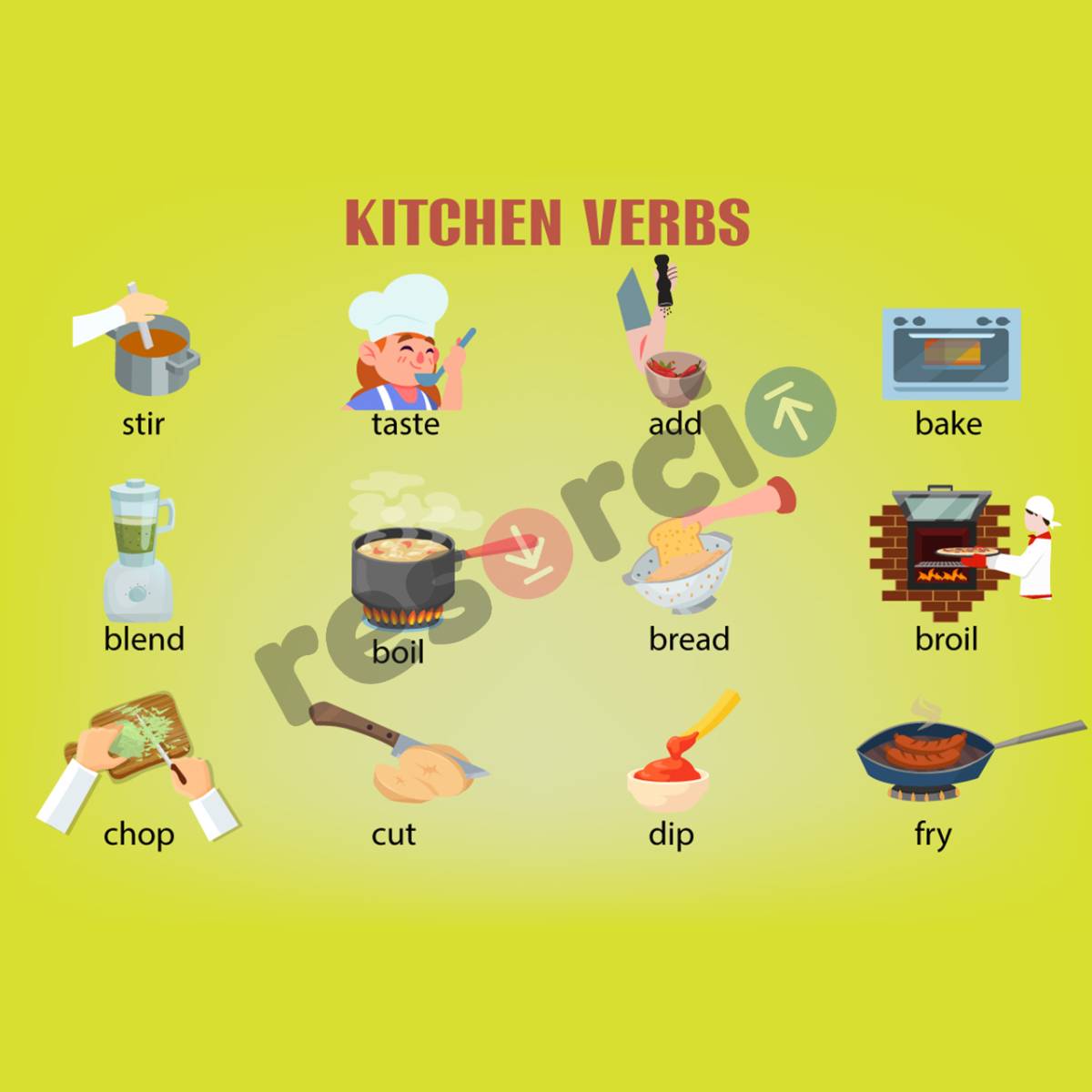 Kitchen Verbs - 02