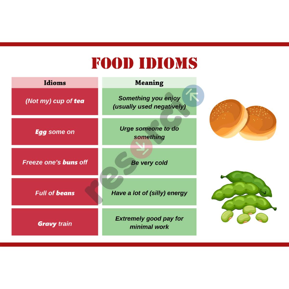 Food Idioms - Template 02