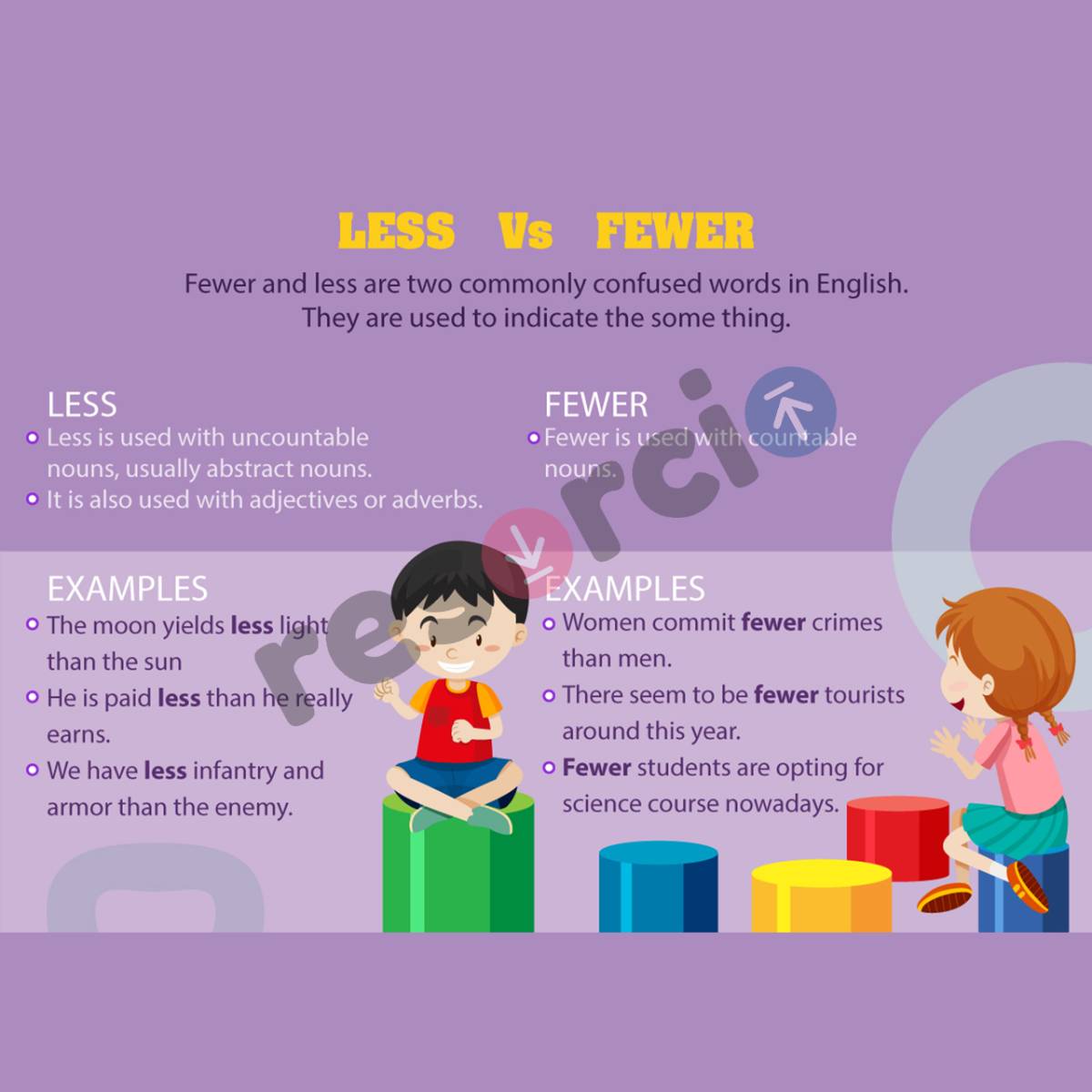 Less Vs Fewer - Template 01