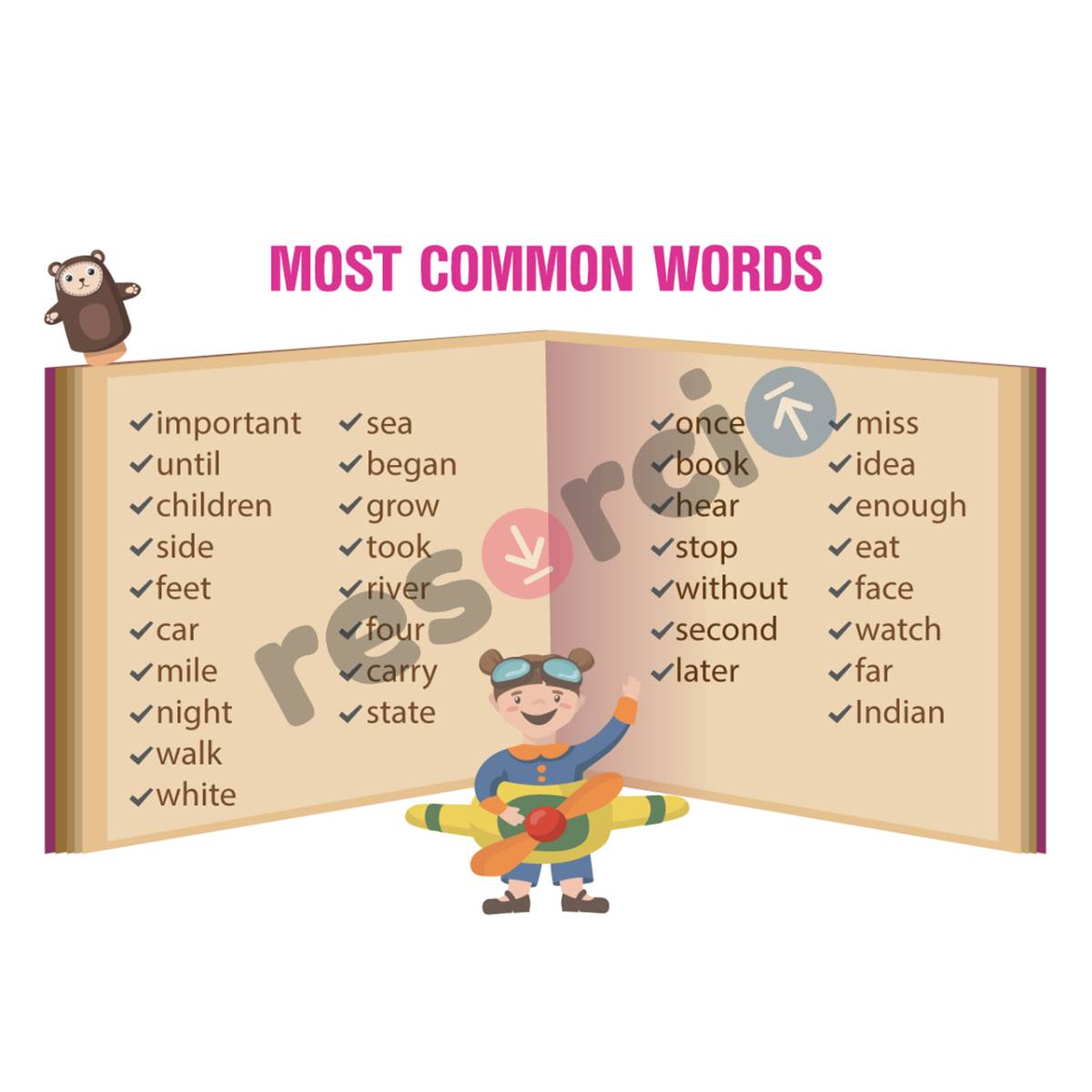 Most Common Words - Template 15