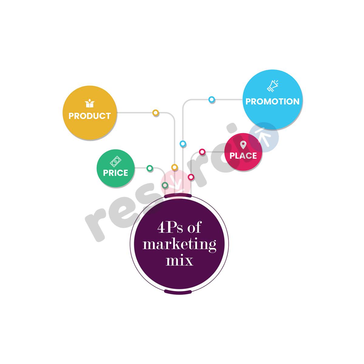 4 Ps of Marketing Mix - 09