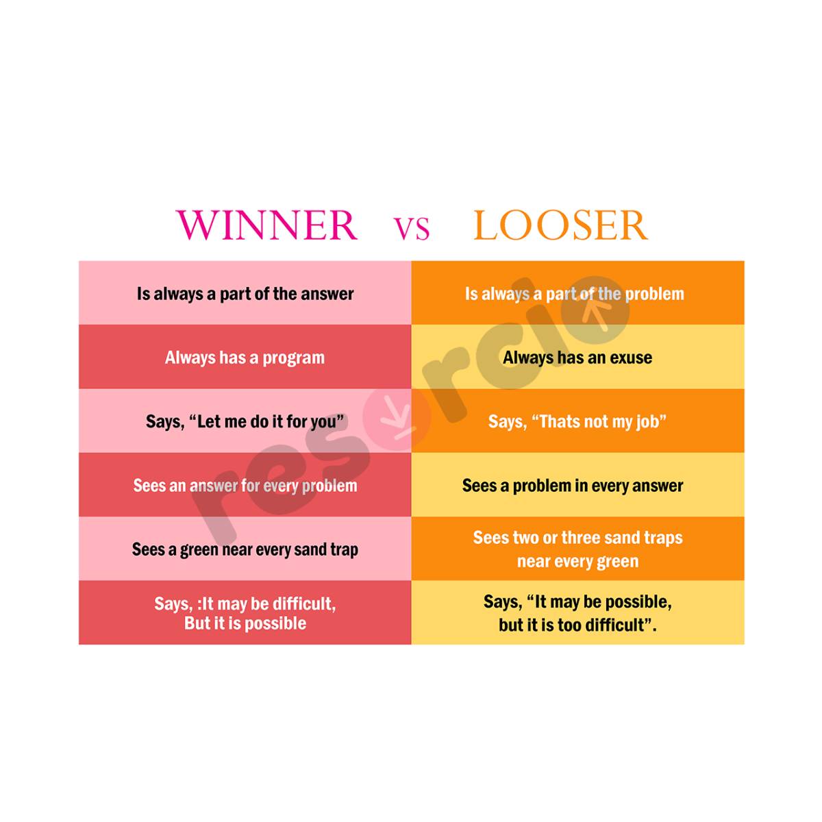 Winners vs Losers - Template 27