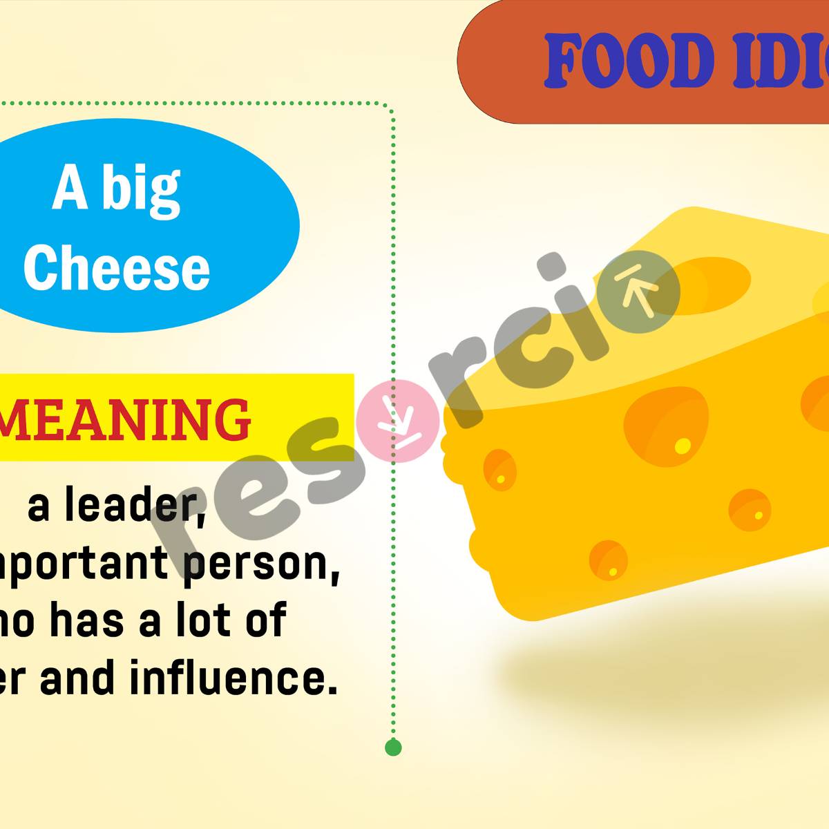 Food Idioms - 128