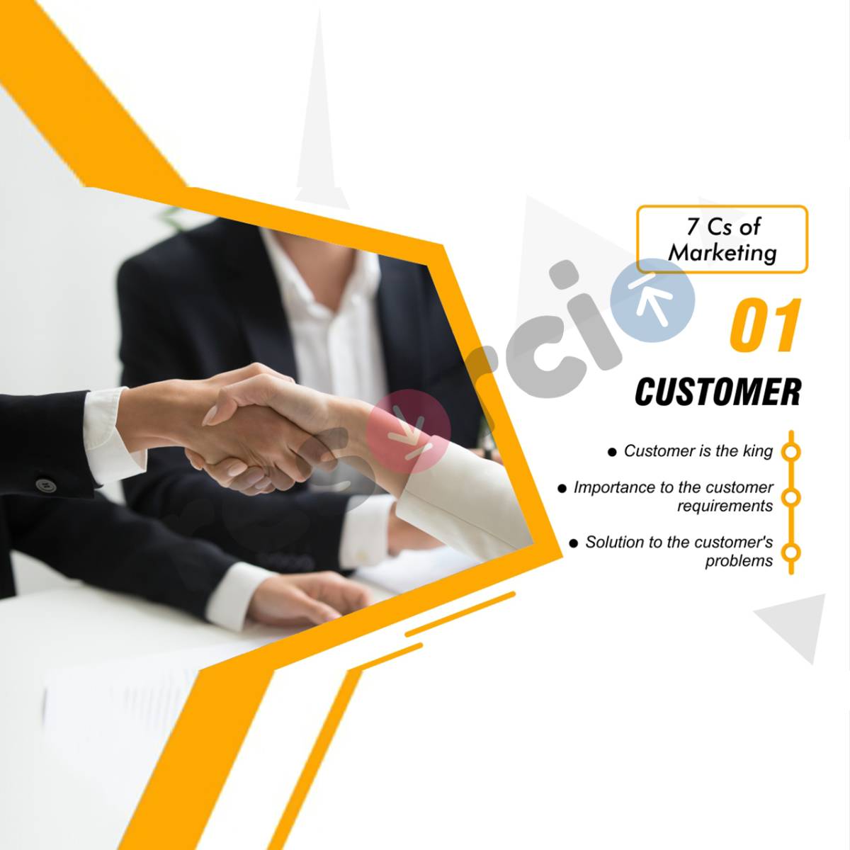7 Cs of Marketing (Customer) - 01