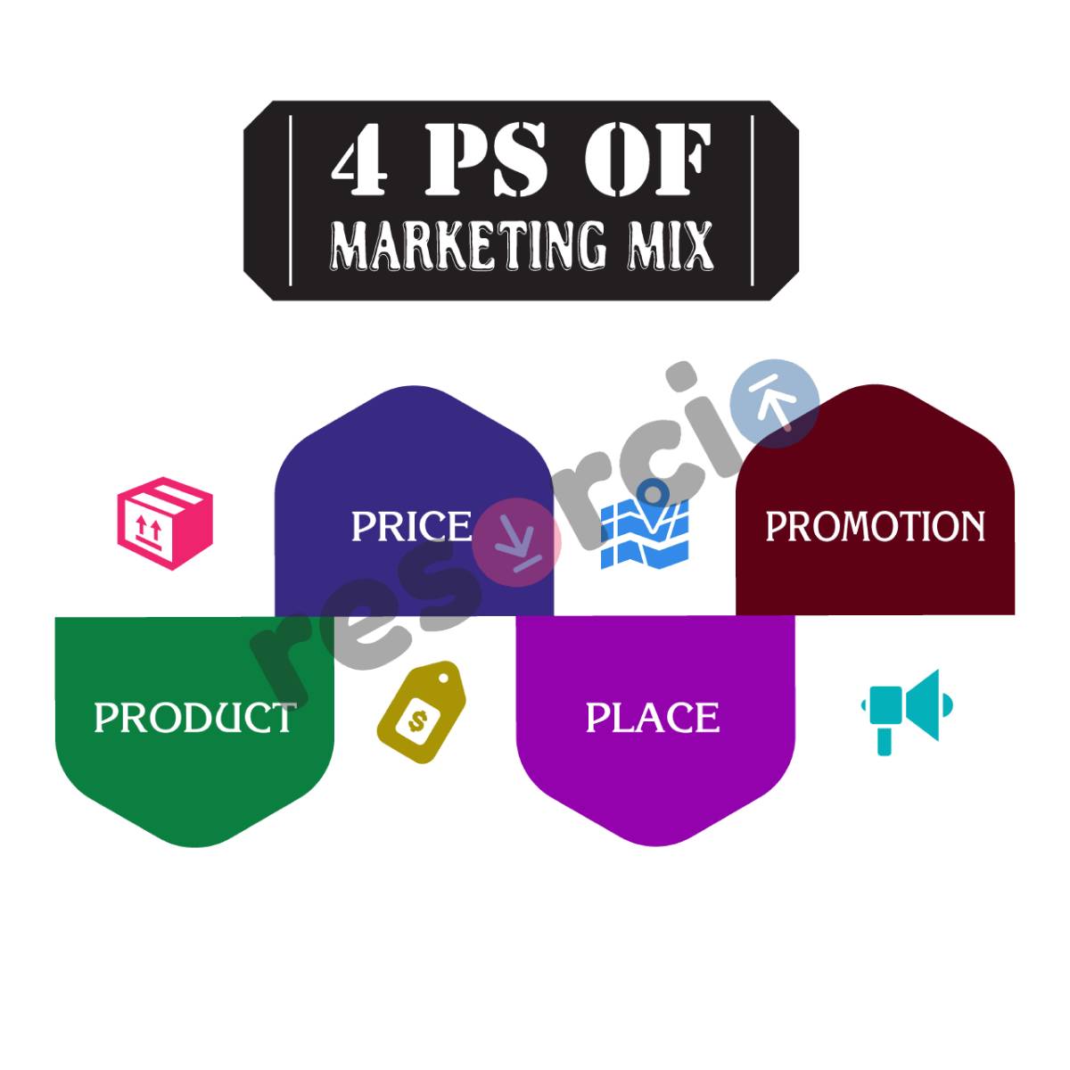 4 Ps of Marketing Mix - 35
