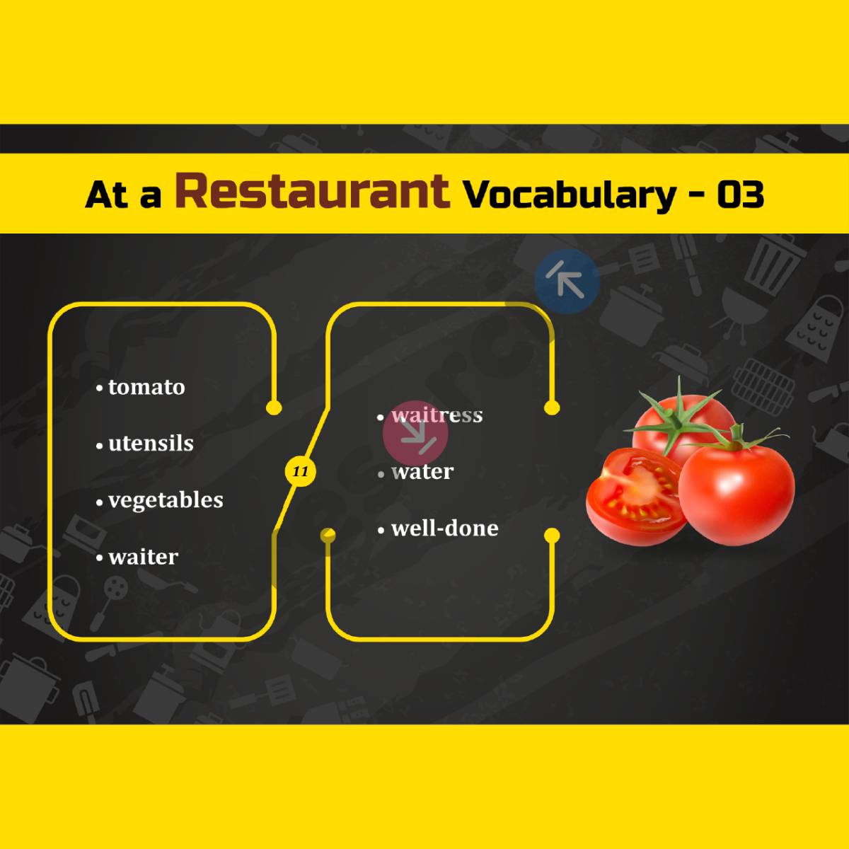 At a Restaurant Vocabulary - Template 33