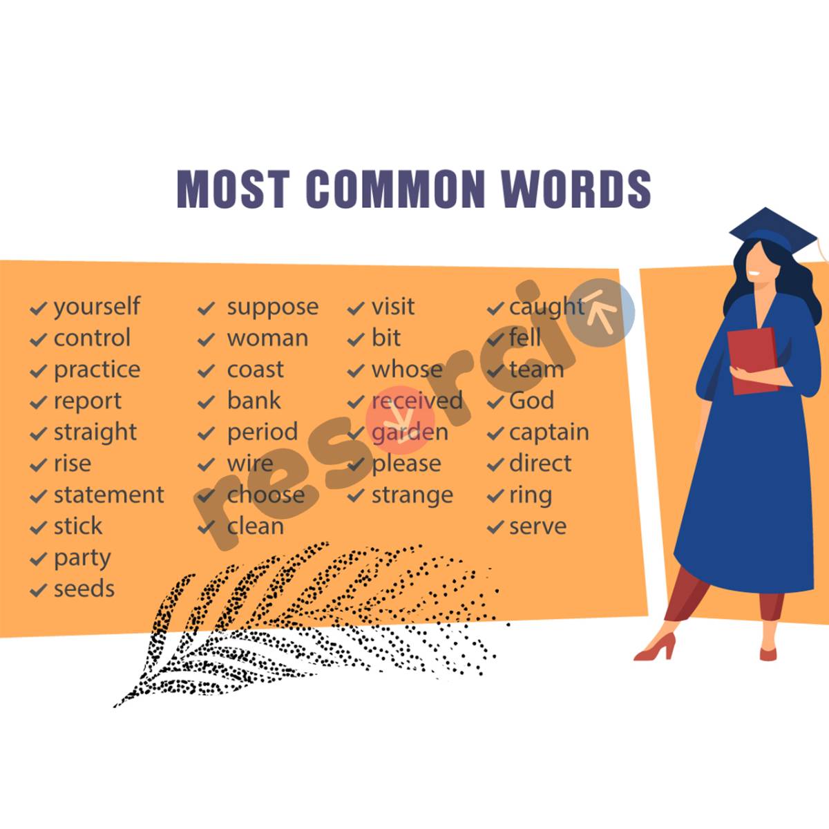 Most Common Words Template 53