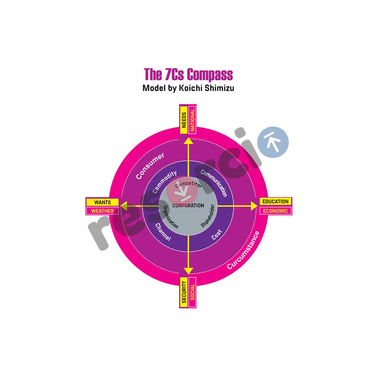 The 7Cs Compass by Koichi Shimizu - 03