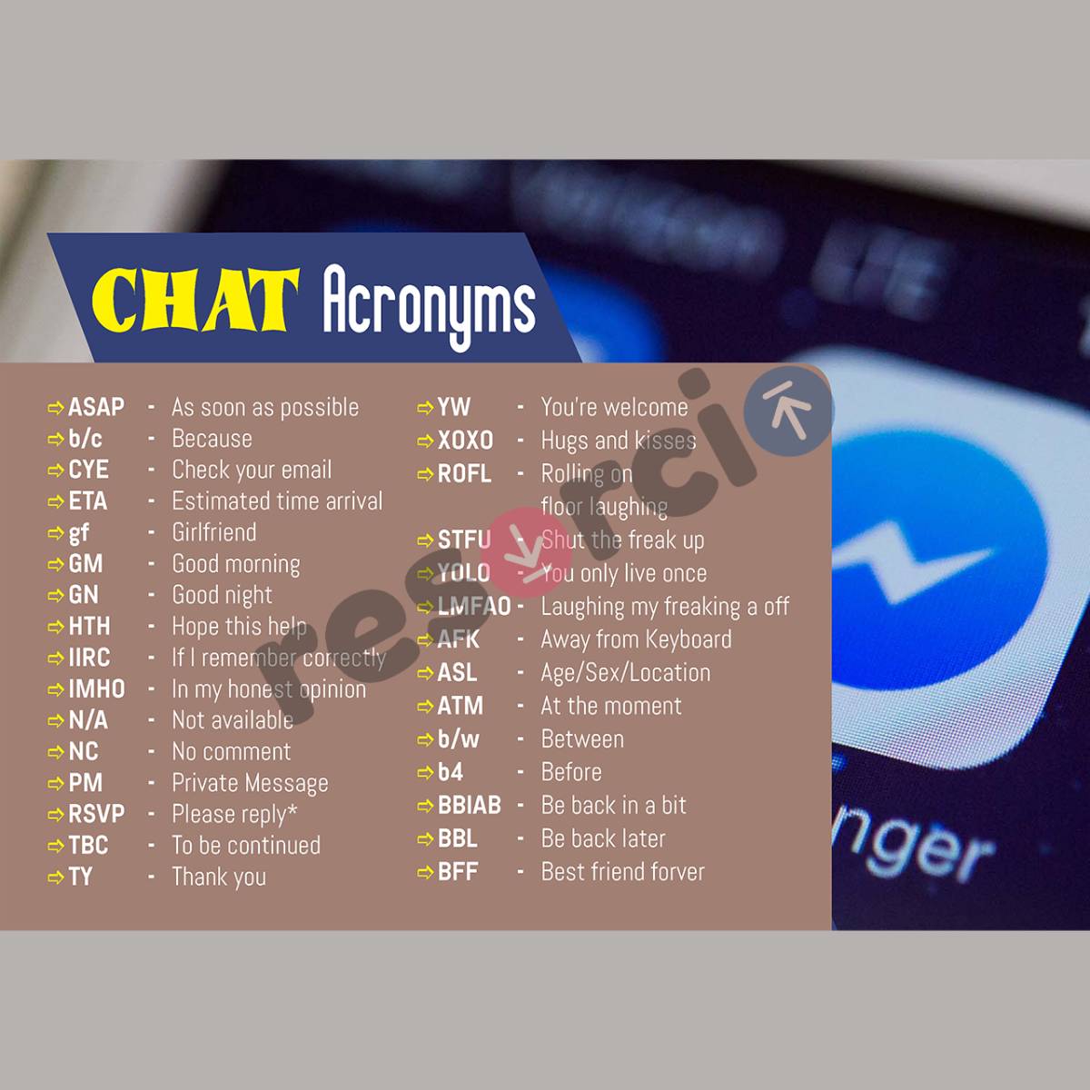 Chat Acronyms - 08