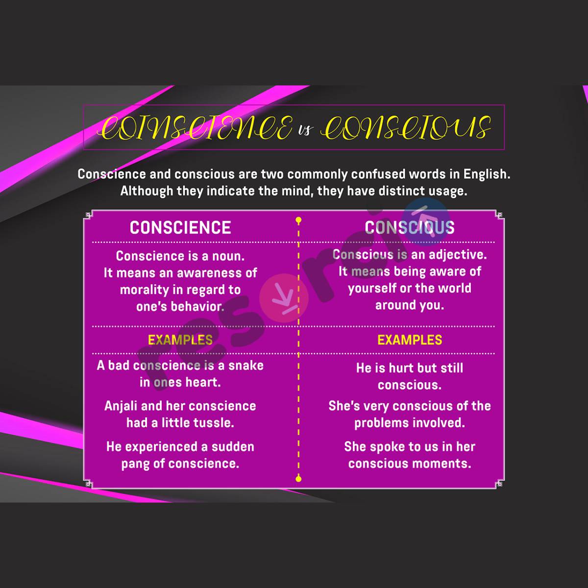 Conscience Vs Conscious - Template 03