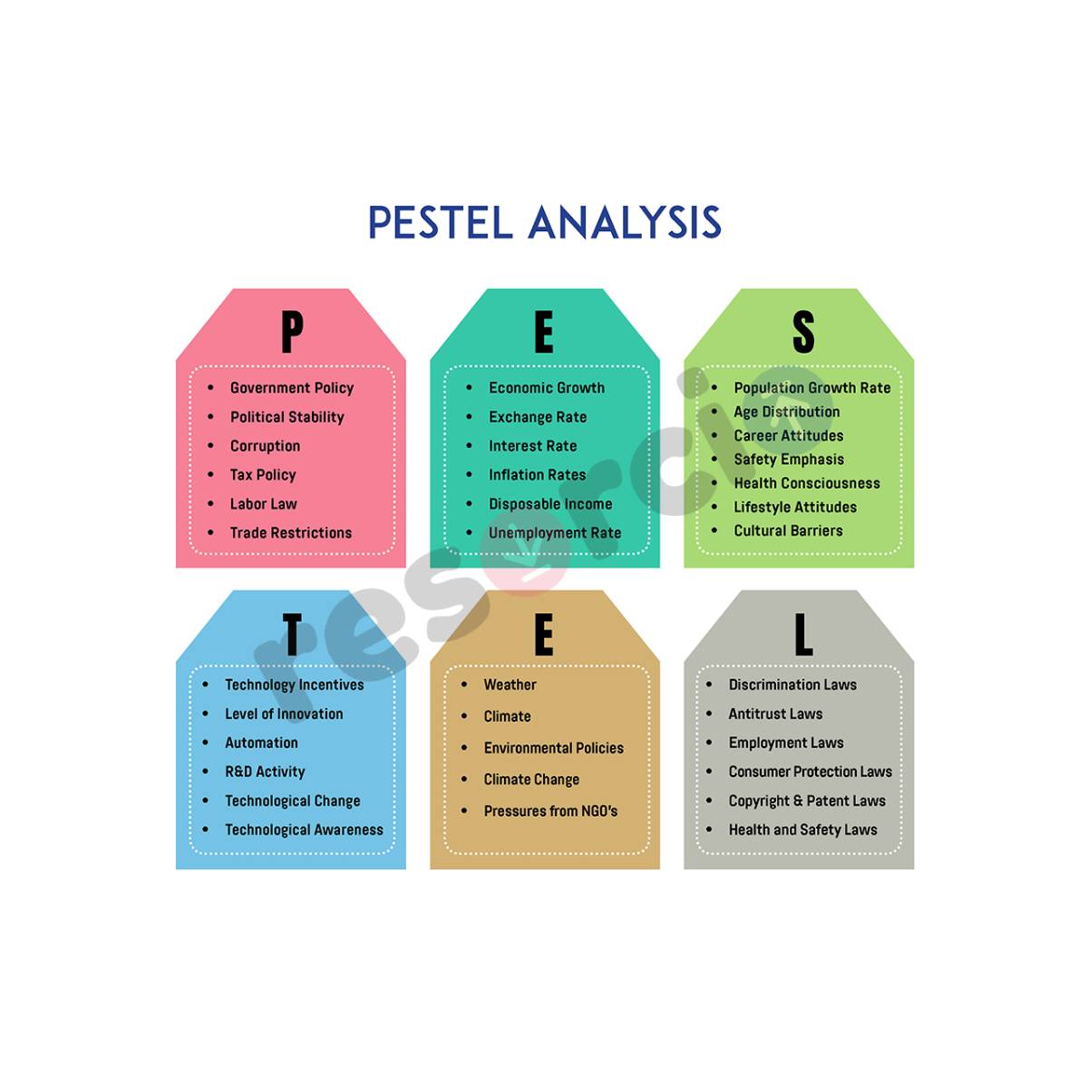 Pestel Analysis - Template 03