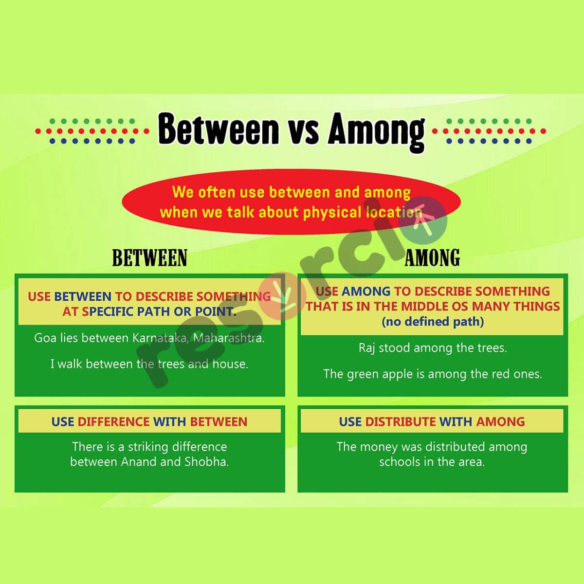 Between Vs Among - Template 04